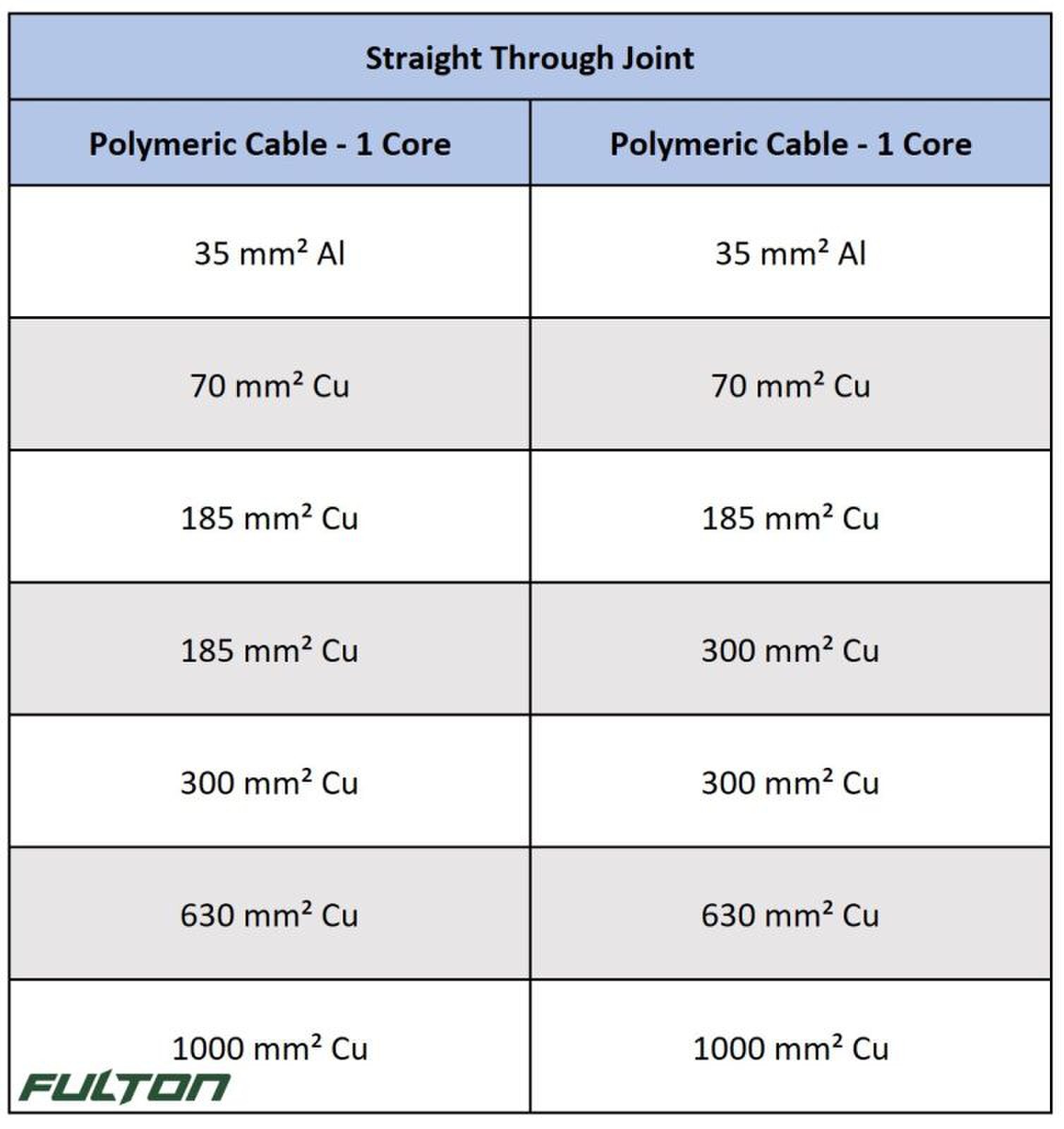 2-21 Ausgrid | Fulton Industries